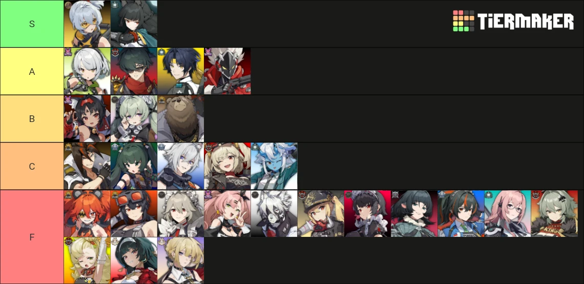 ZZZ characters visual tier list Zenless Zone Zero | HoYoLAB