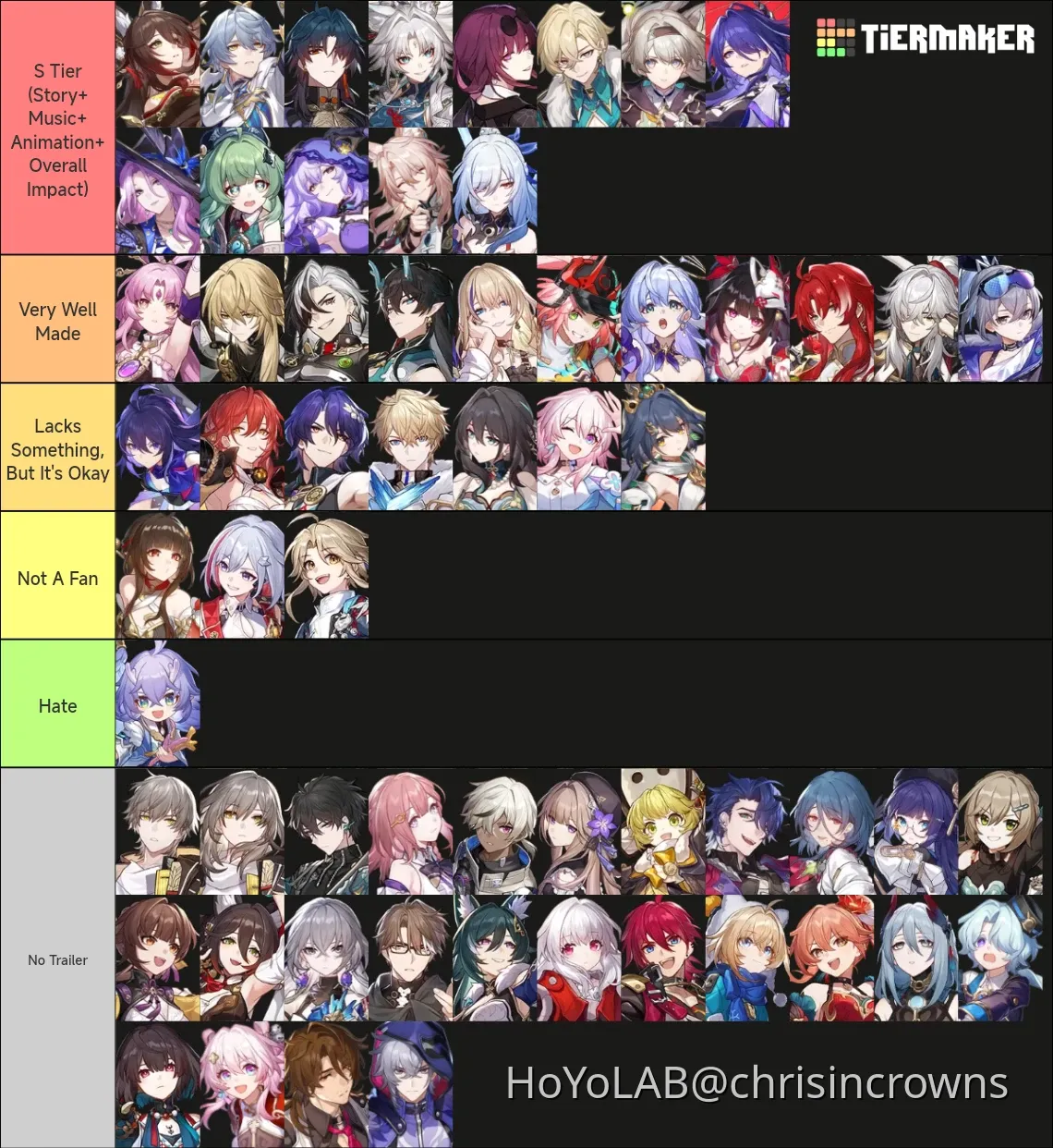 HSR TRAILER RANKING (Tier List) Honkai: Star Rail | HoYoLAB
