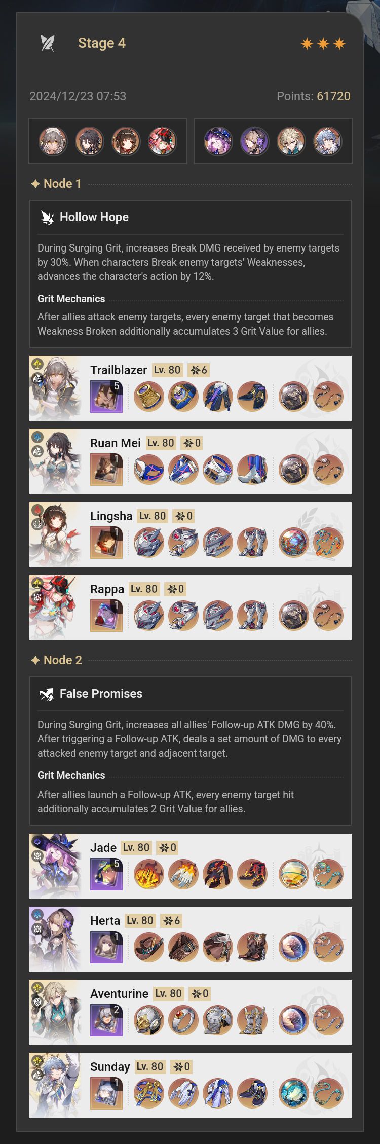 Rappa break team and Herta, soon to be "The Herta", team. Honkai: Star ...