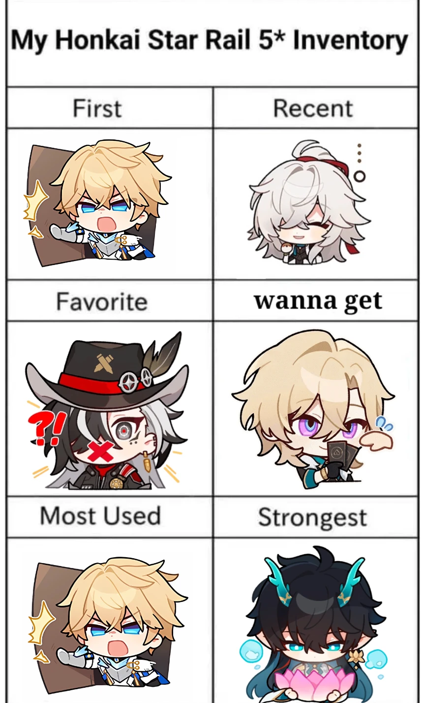 My HSR 5 star inventory but I’m f2p Honkai: Star Rail | HoYoLAB