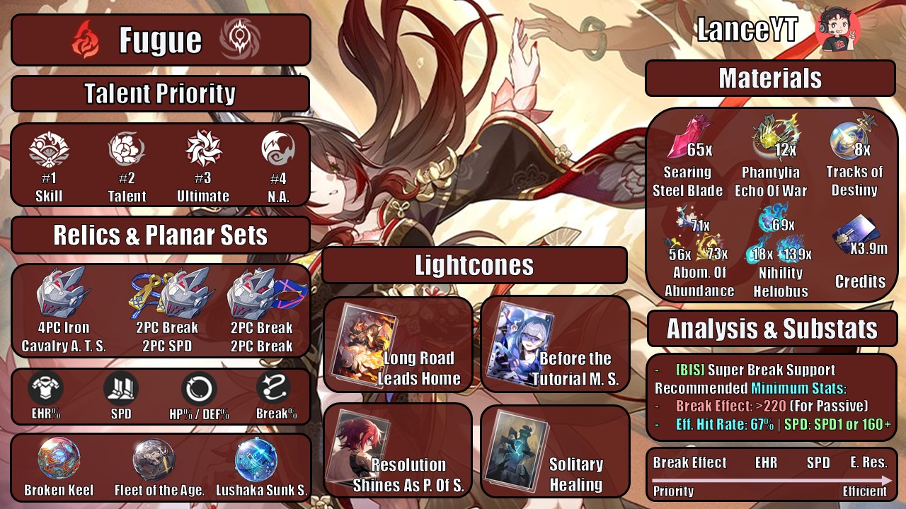 **Creator Beta** [Fugue Guide] Hello everyone! I am so glad that Fugue ...