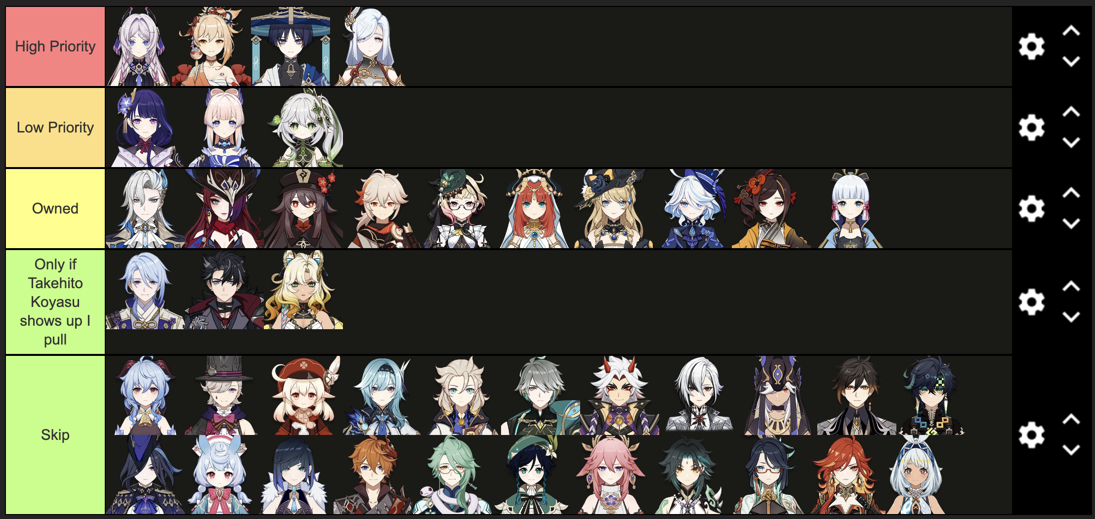 5-star Pull plan tier list Genshin Impact | HoYoLAB