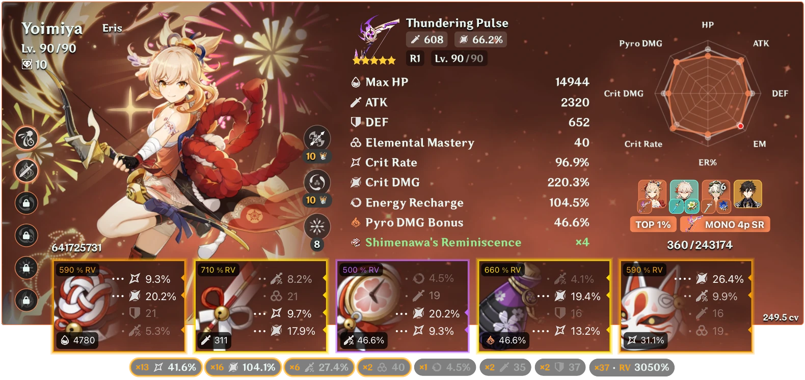 FINALLY GOT A GOOD CRIT CIRCLET Genshin Impact | HoYoLAB
