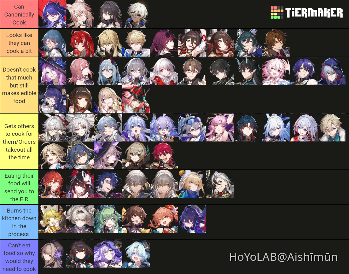 Ranking HSR Characters based on how well I think they can cook. Honkai ...
