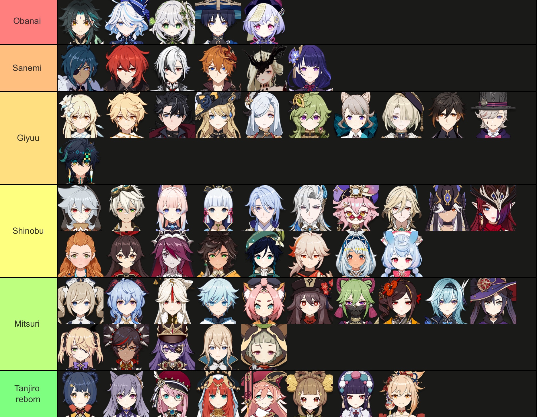 Trauma tierlist with demon slayer character tiers (ignore the ...