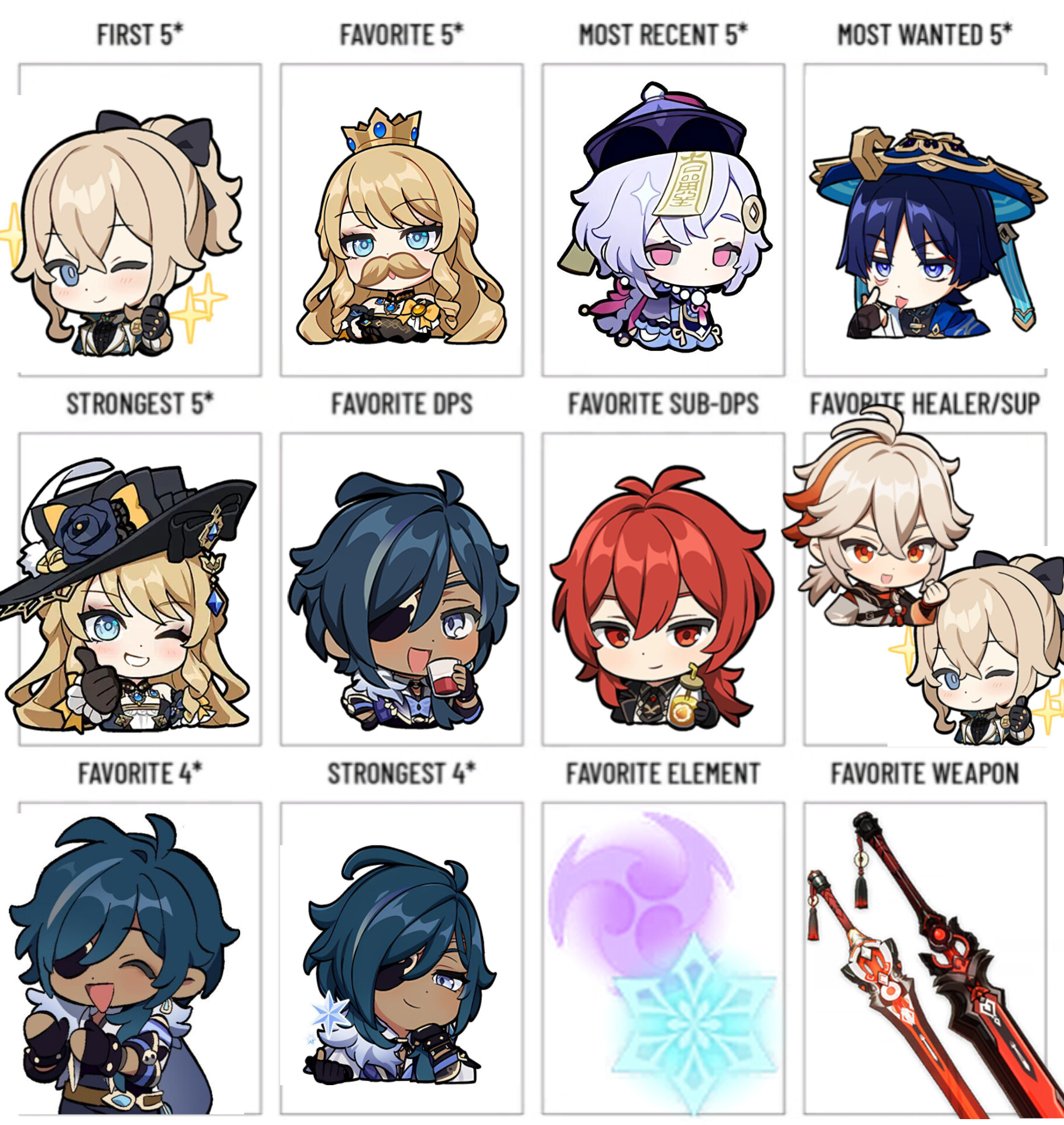 My Genshin Character Inventory Genshin Impact | HoYoLAB