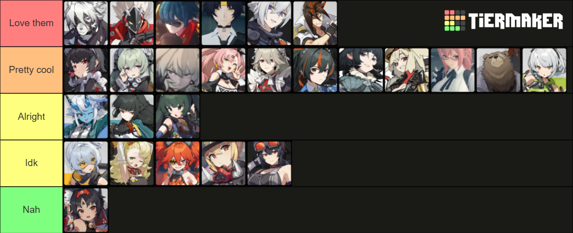 ZZZ agents tierlist based on personality. Zenless Zone Zero | HoYoLAB
