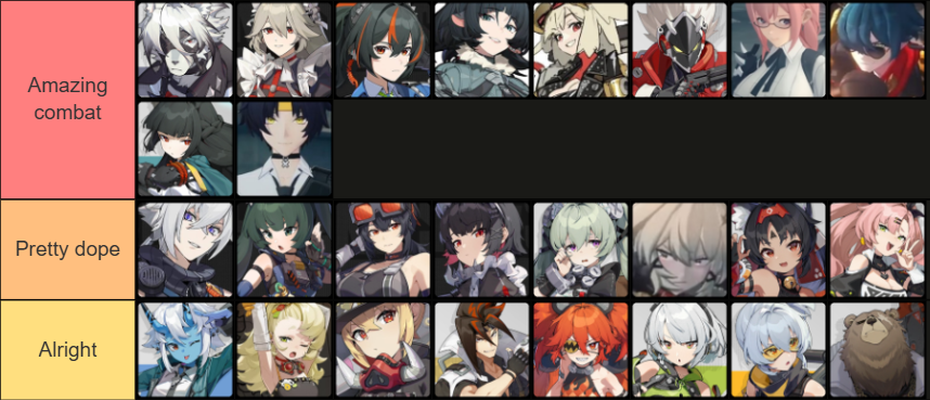 ZZZ agents tierlist based on combat feel. Zenless Zone Zero | HoYoLAB
