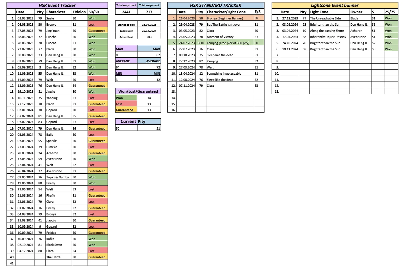 My own warp tracker Honkai: Star Rail | HoYoLAB