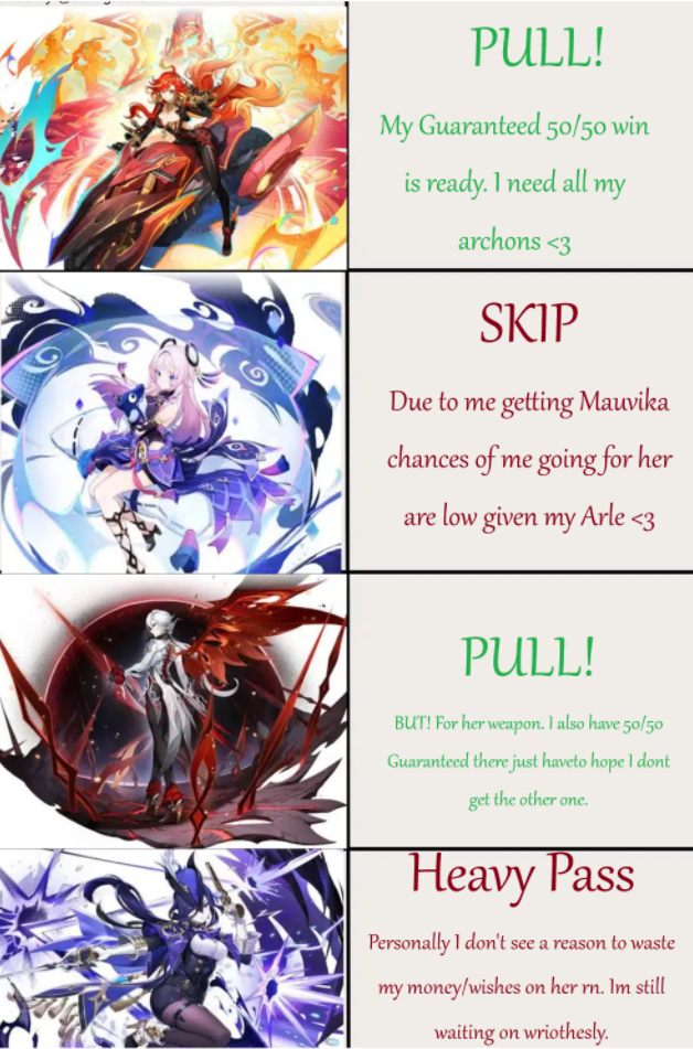 5.3 Pull Plans! Genshin Impact | HoYoLAB