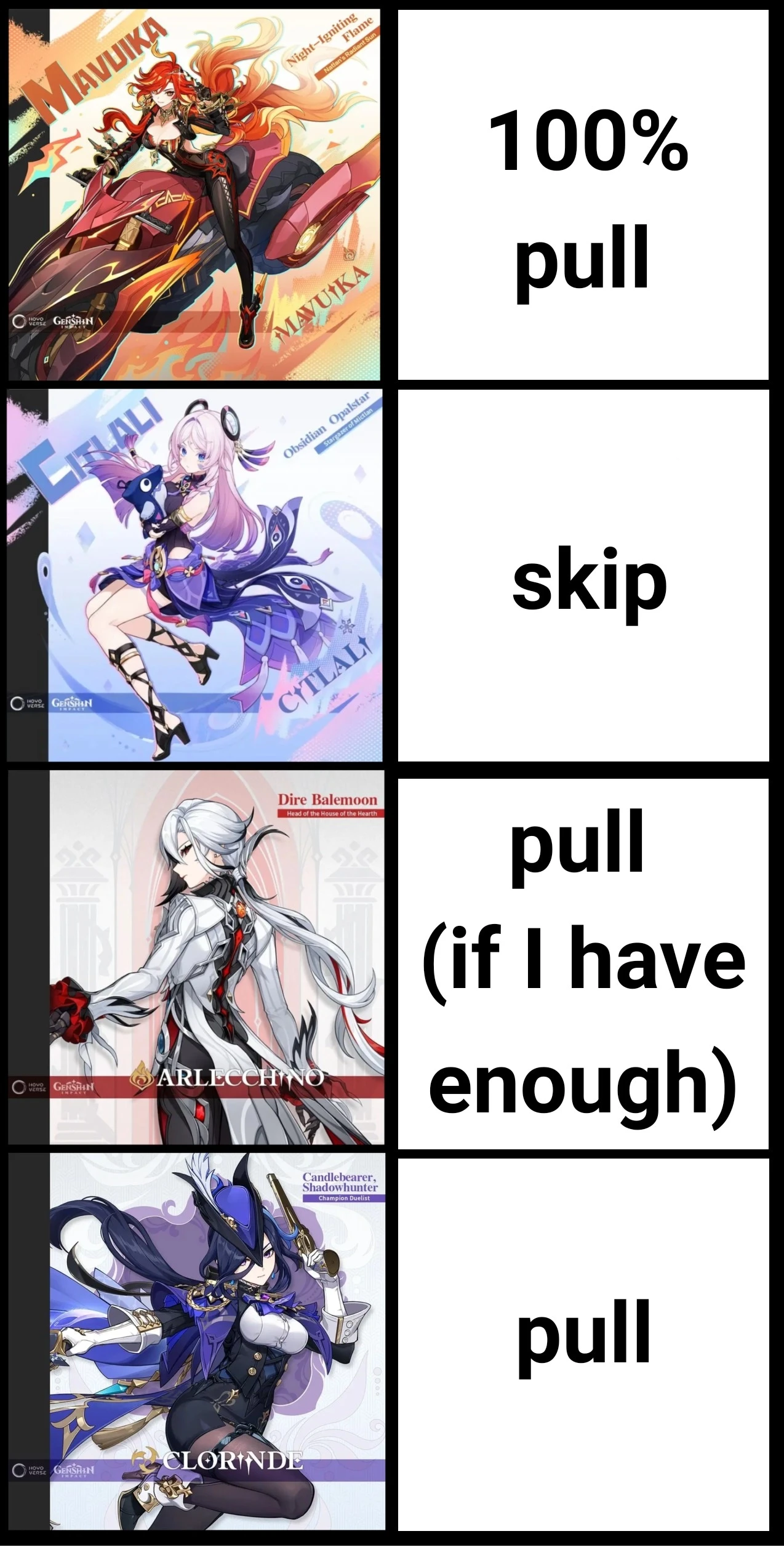 My 5.3 Pull Chart Genshin Impact | HoYoLAB