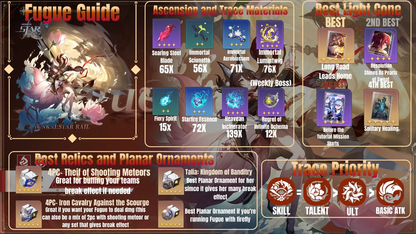 Fugue Guide Honkai: Star Rail | HoYoLAB