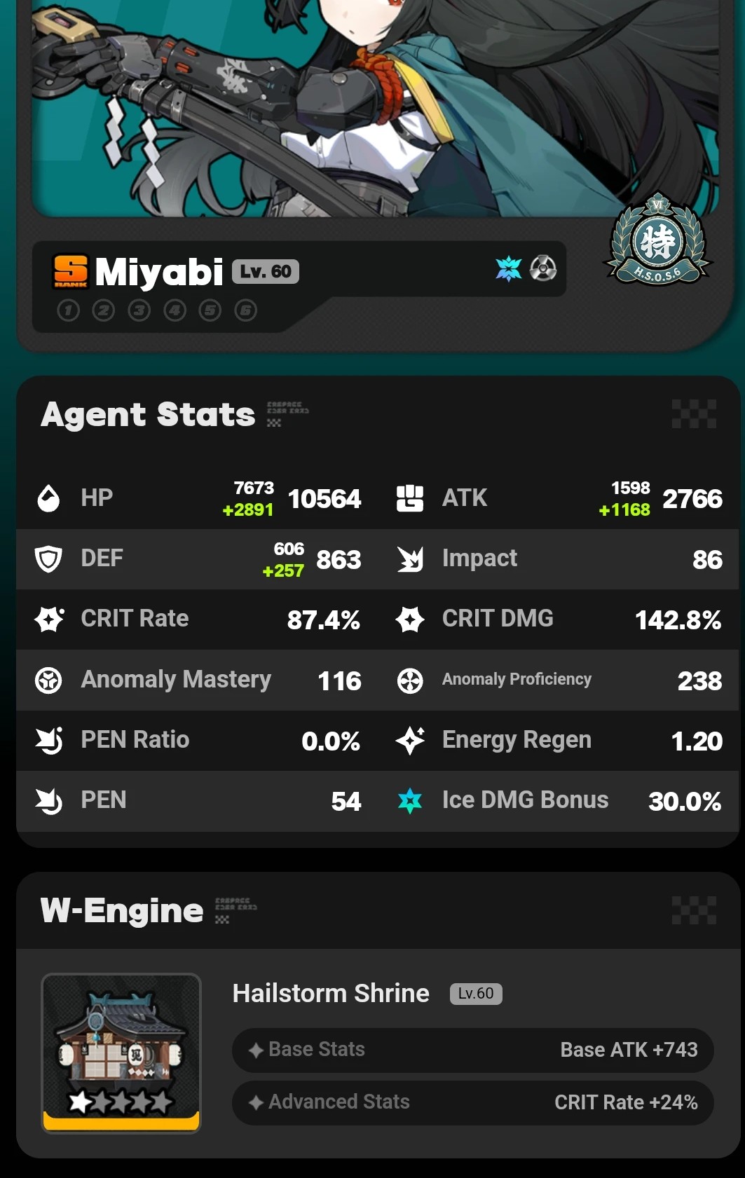 How is your miyabi build progress? Zenless Zone Zero | HoYoLAB