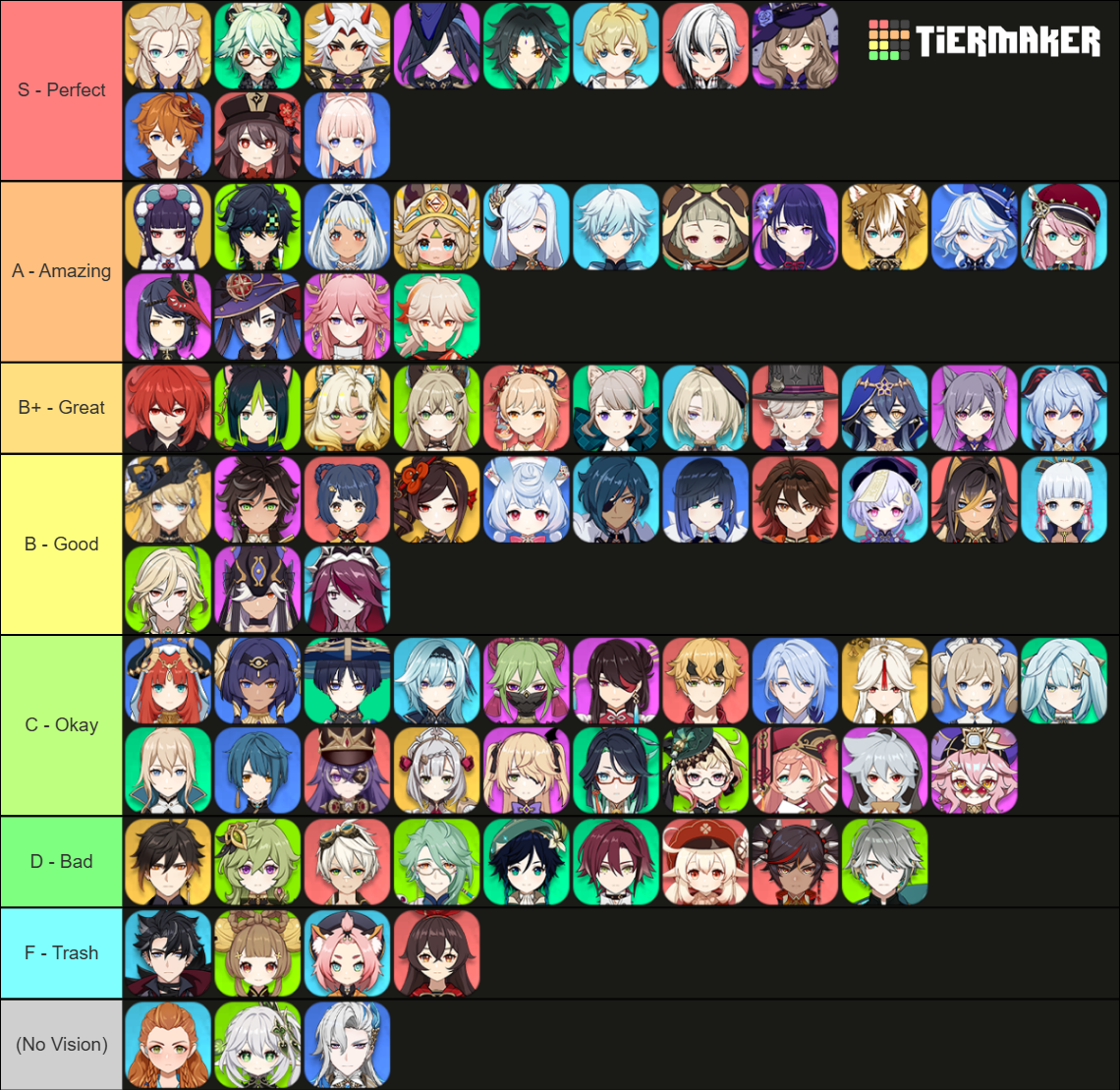 My Genshin Impact Vision Placement Tier List Genshin Impact | HoYoLAB