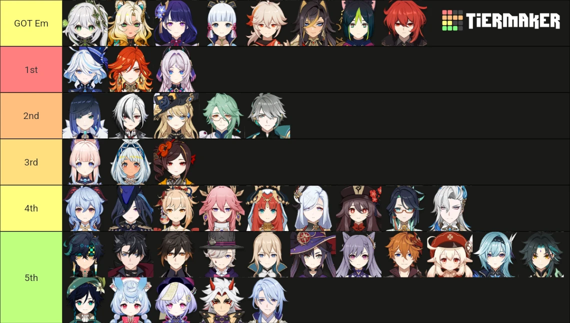 My character pull priority list Genshin Impact | HoYoLAB