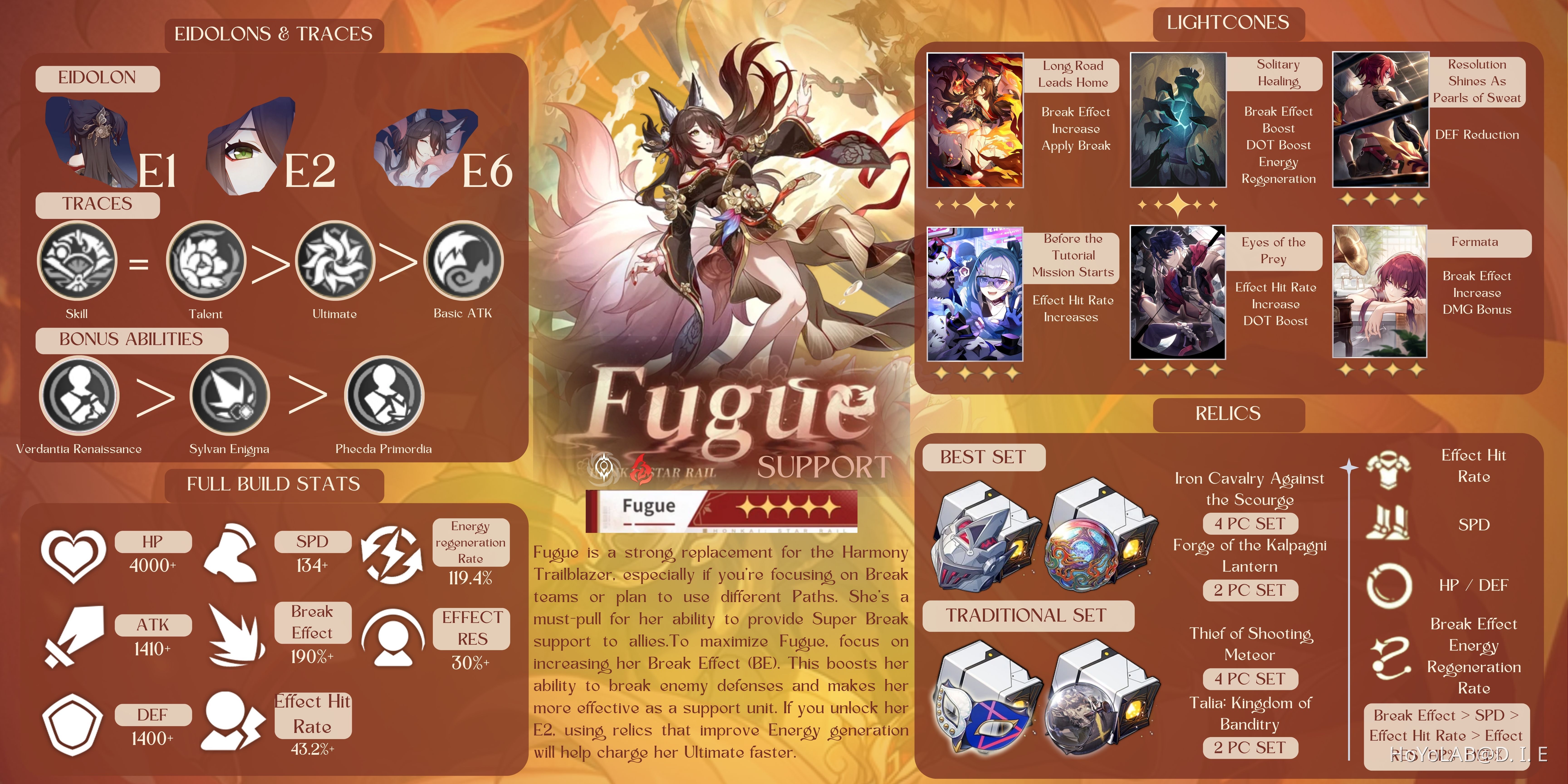 [V2.7] Fugue Build Guide Honkai: Star Rail | HoYoLAB