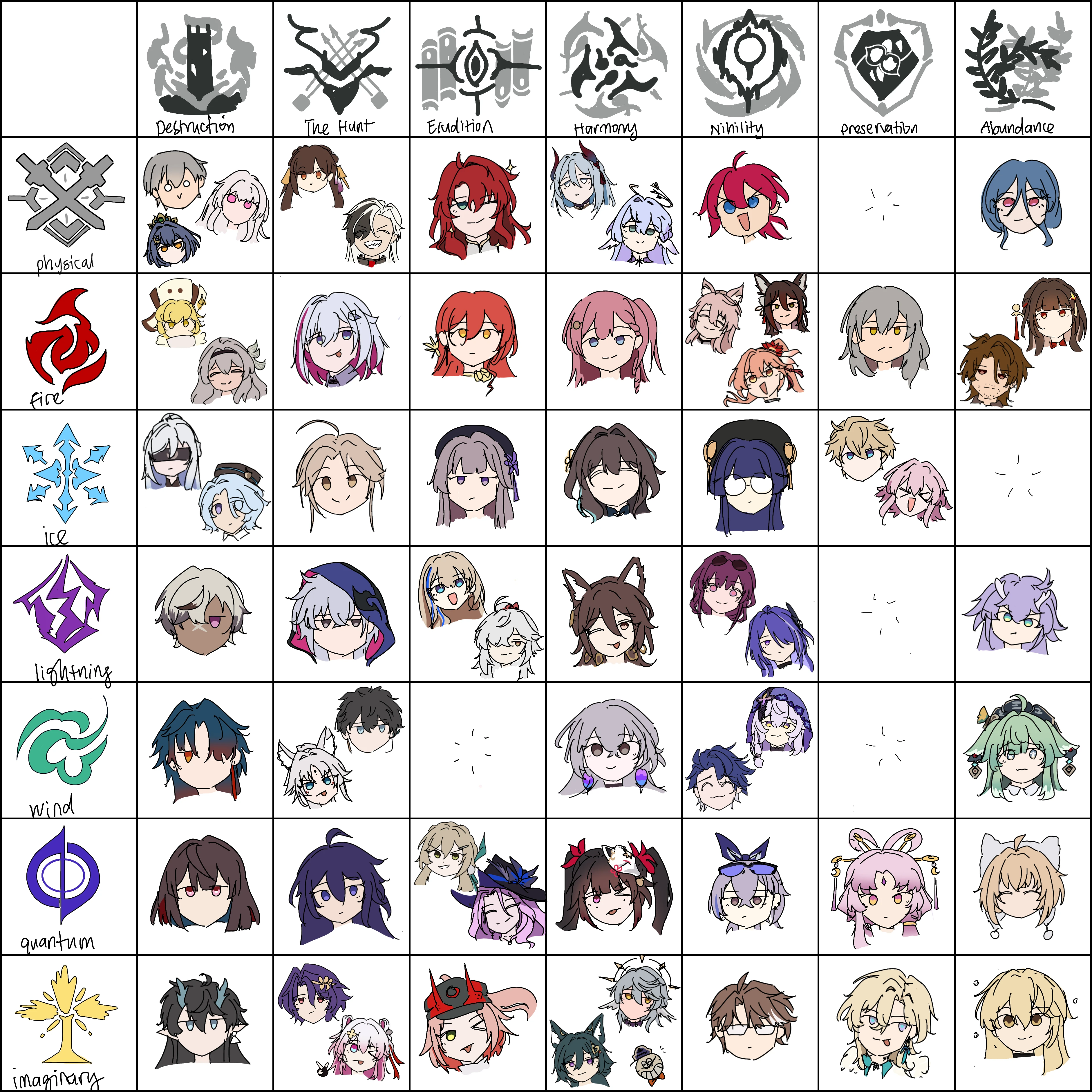 hsr character chart (up to 2.7) Honkai: Star Rail | HoYoLAB
