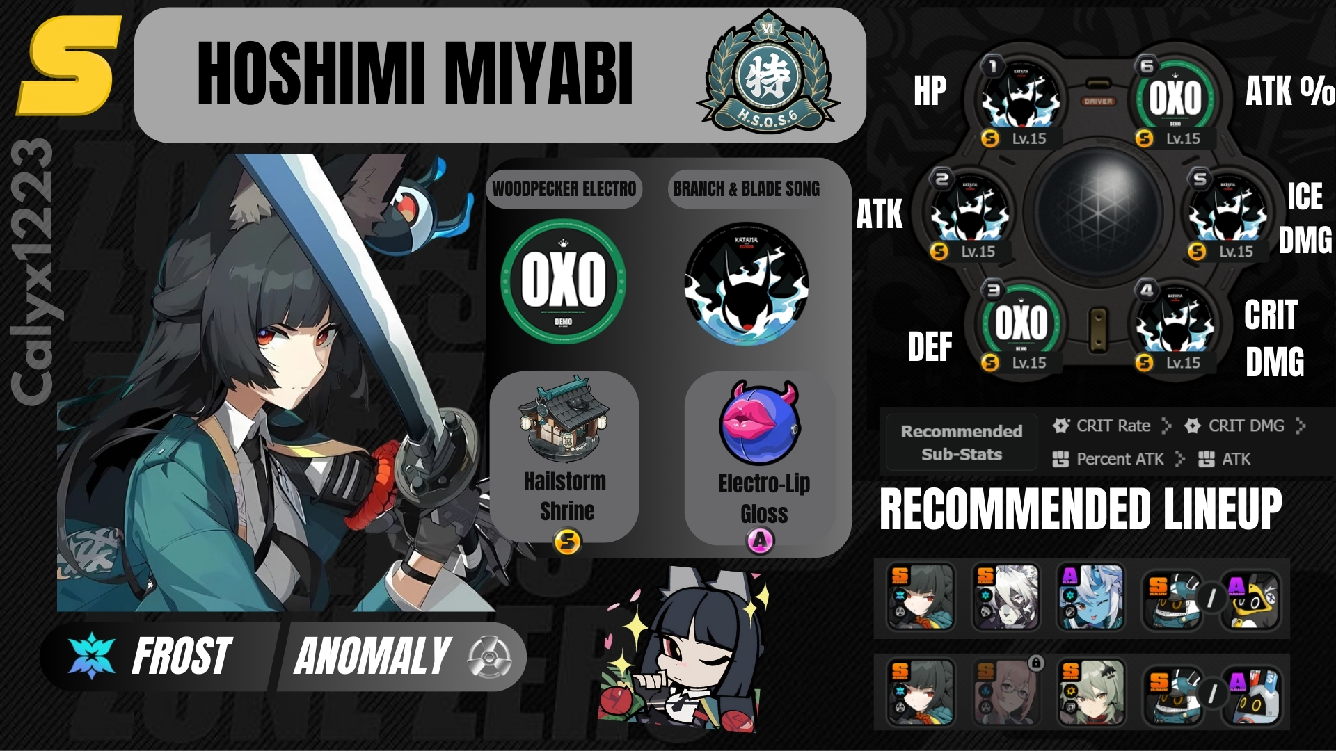 HOSHIMI MIYABI GUIDE Zenless Zone Zero | HoYoLAB