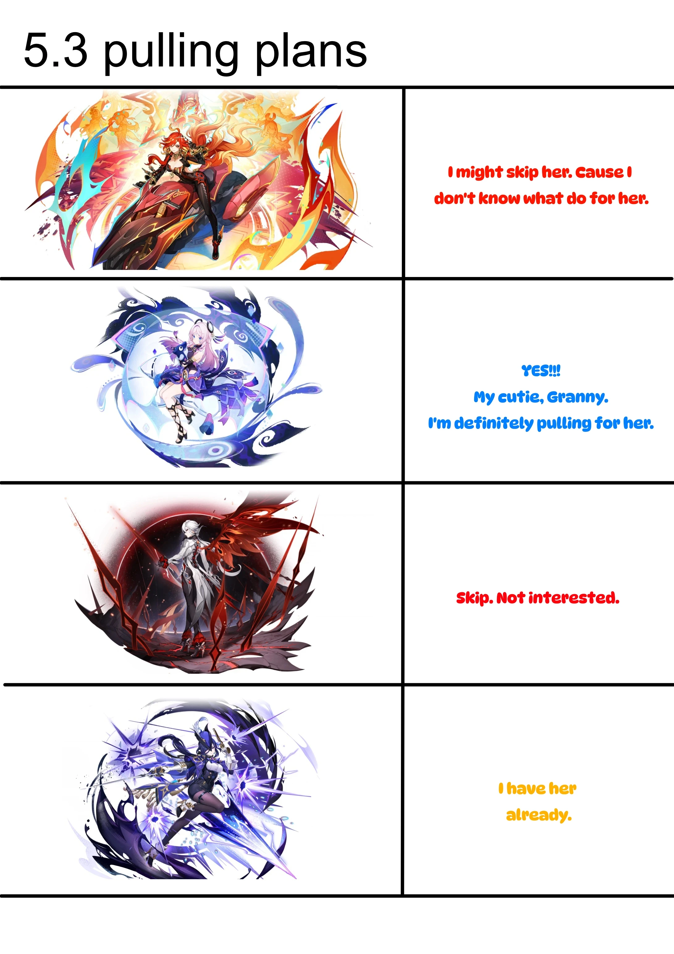 5.3 Pull Plan Genshin Impact | HoYoLAB