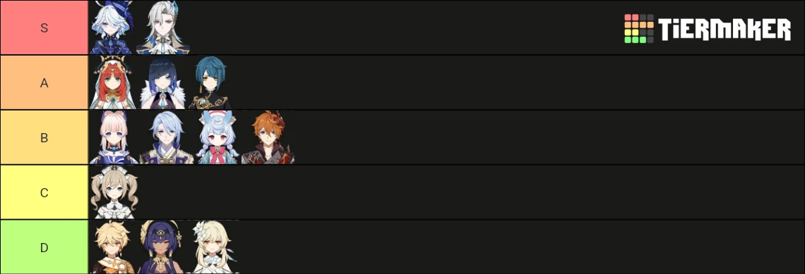Hydro tier list ( FURINNAAA