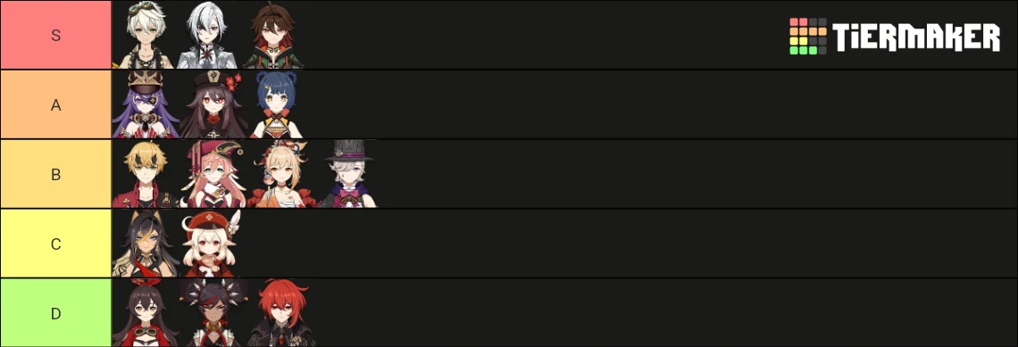 Pyro characters ranking (my opinion ,don't murder my whole family pls ...
