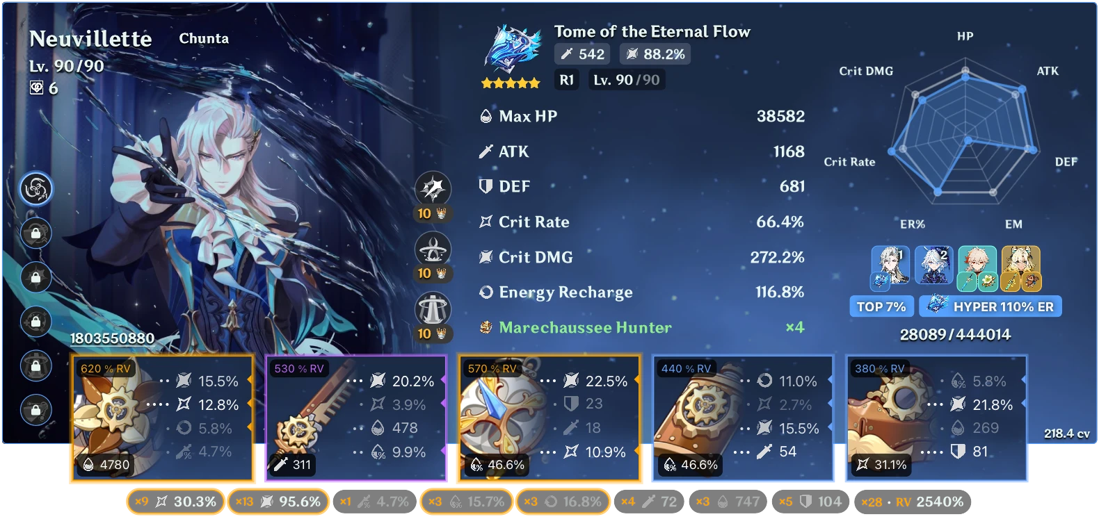 Help me improve my Neuvi’s build! Genshin Impact | HoYoLAB