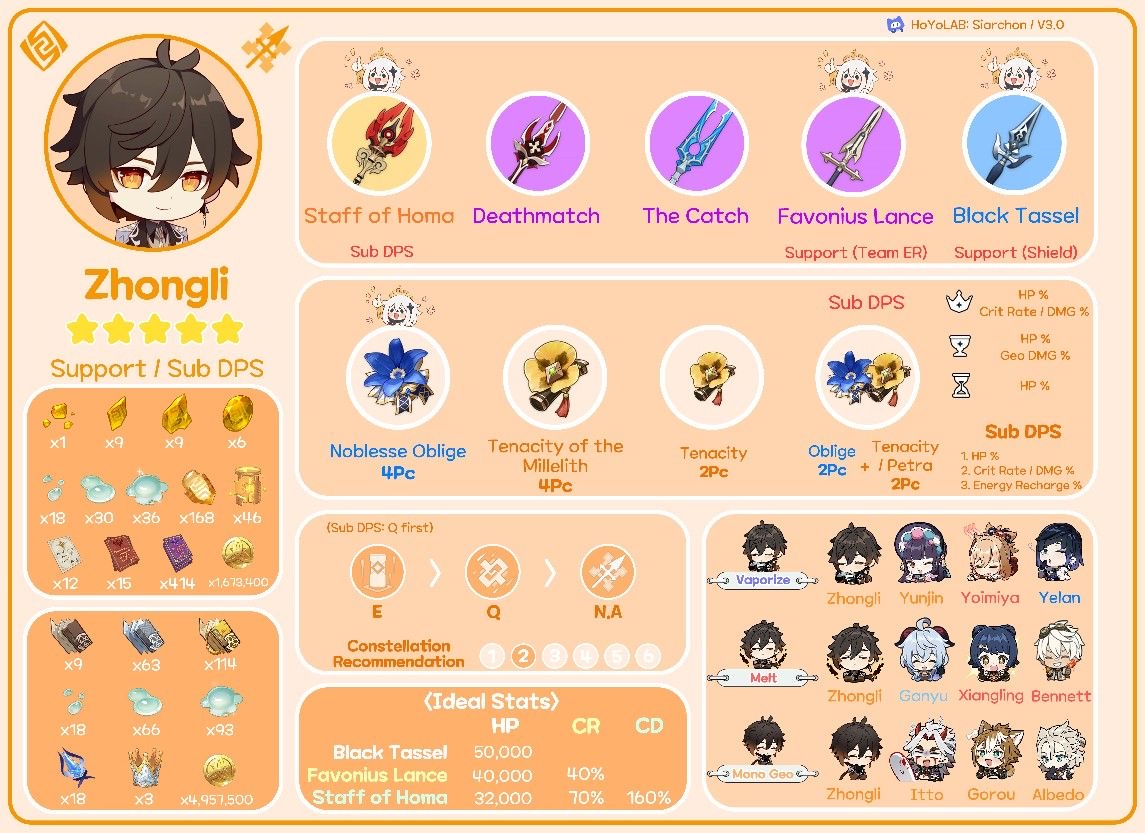 (v5.3) Zhongli build guide ( EASY)