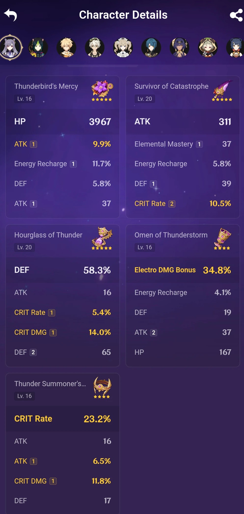 Is my keqing build good? Im open for sugestions Genshin Impact | HoYoLAB