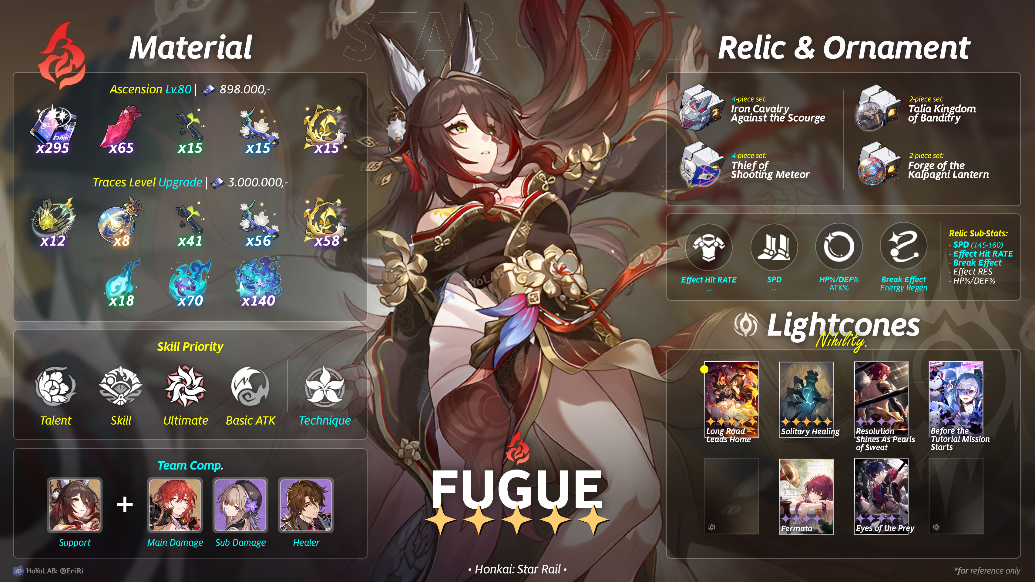 [v2.7] Fugue Infographic Guide | Honkai Star Rail Honkai: Star Rail ...