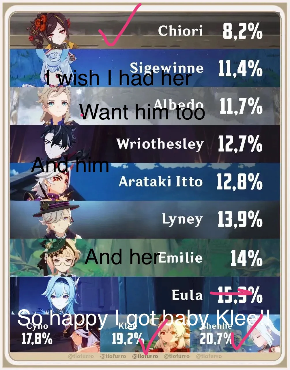 Unpopular 5 stars I have Genshin Impact | HoYoLAB