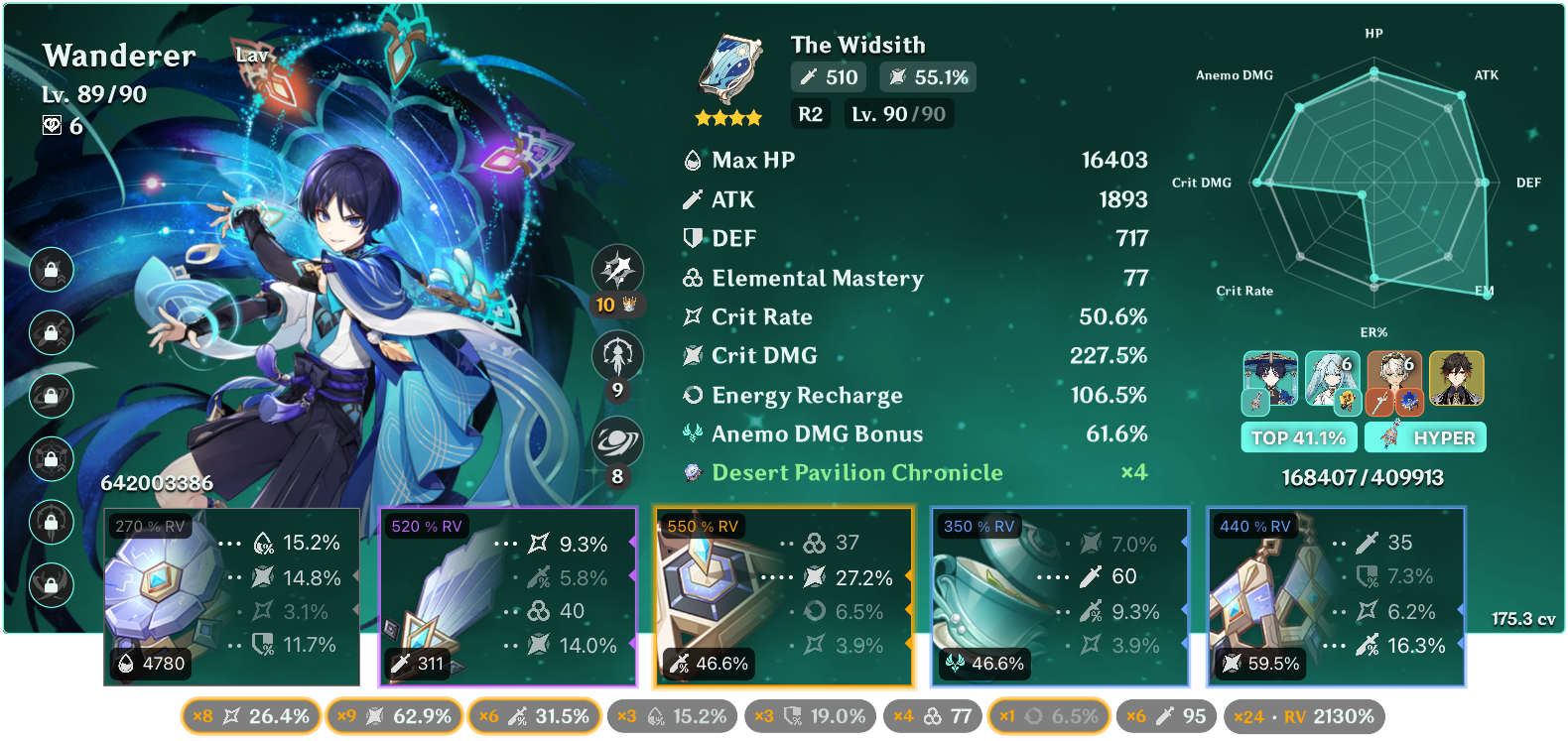 Wanderer is eating!! Genshin Impact | HoYoLAB