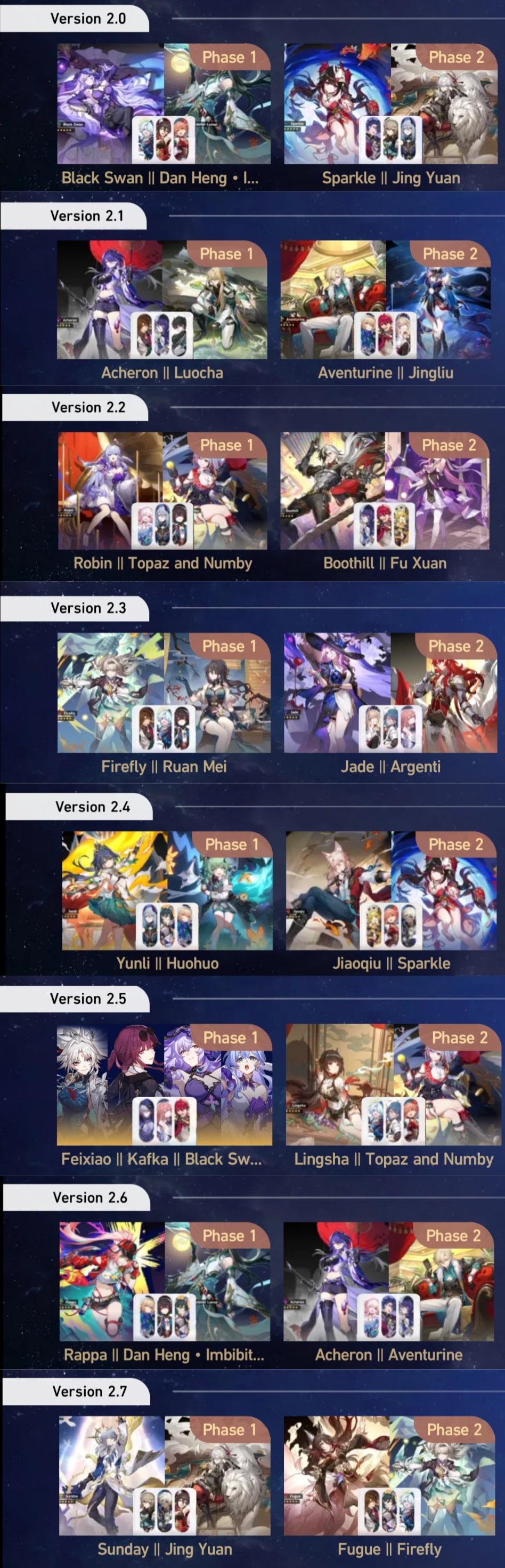 My HSR journey for 2.x Honkai: Star Rail | HoYoLAB