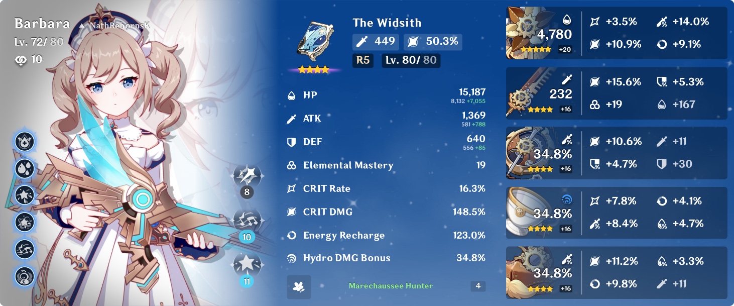 Barbara DPS. Genshin Impact | HoYoLAB