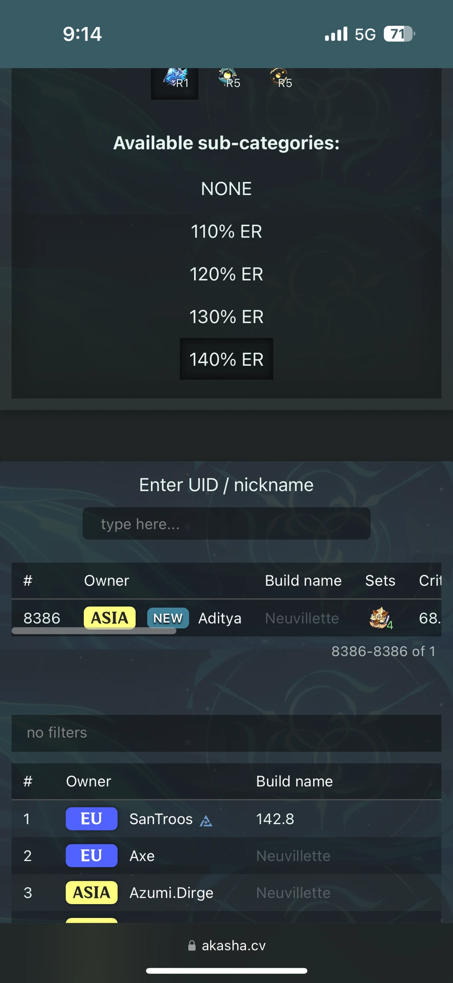 After using all my mora and level up materials what I can achieve is this is it good or average ...