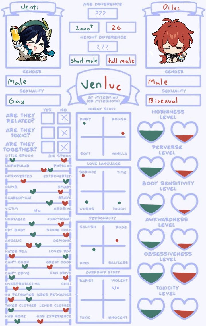 Venluc Ship Chart Genshin Impact | HoYoLAB