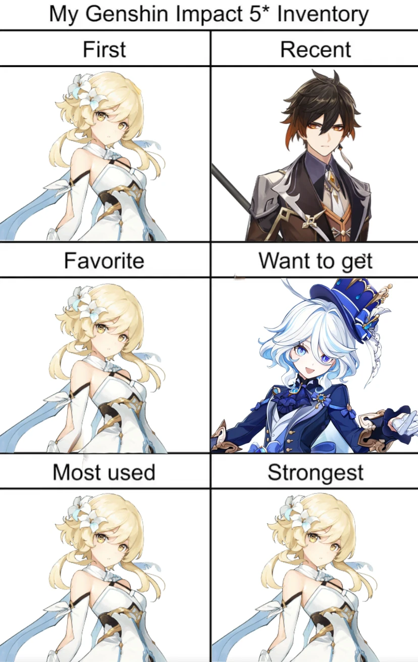 My 5* Characters Inventory Genshin Impact | HoYoLAB