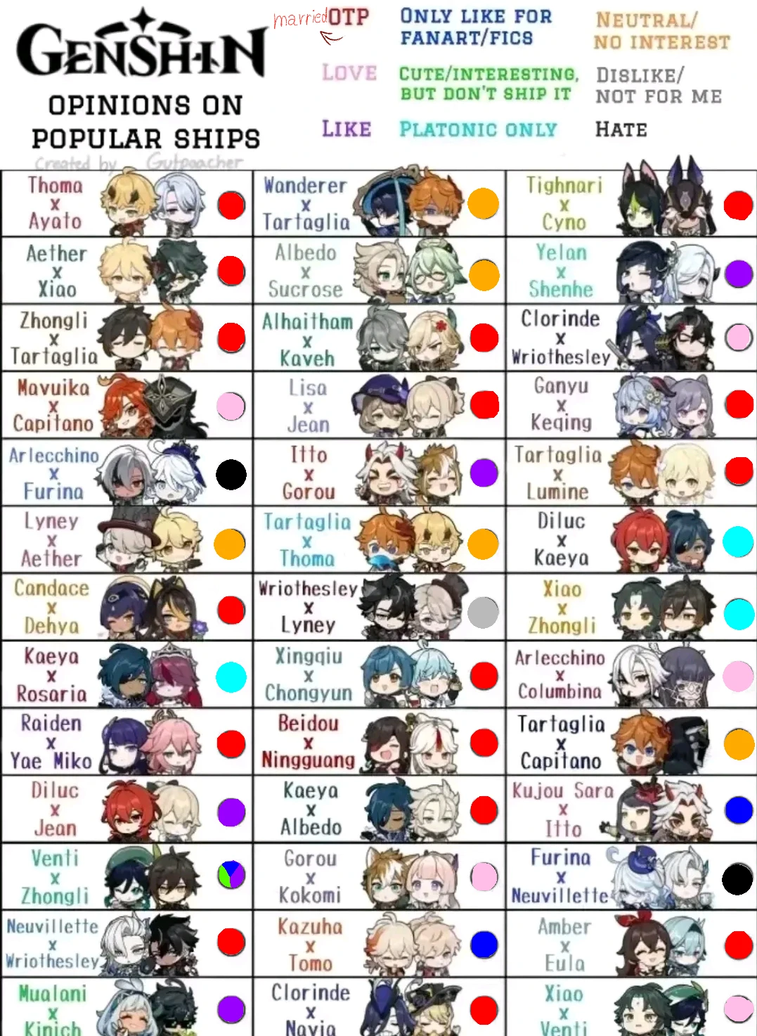 my top ships Genshin Impact | HoYoLAB