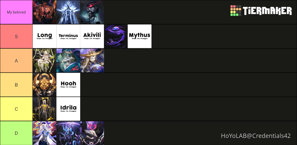 That time I made Her aeon tier list . Honkai: Star Rail | HoYoLAB