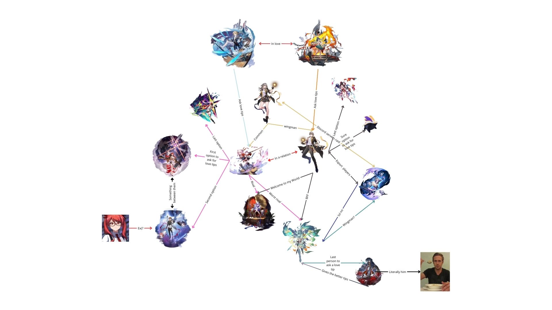 OTP HSR ships relation chart Honkai: Star Rail | HoYoLAB