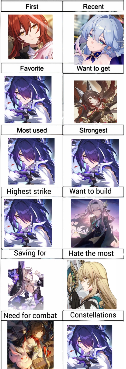 Five star Inventory (HSR) Honkai: Star Rail | HoYoLAB