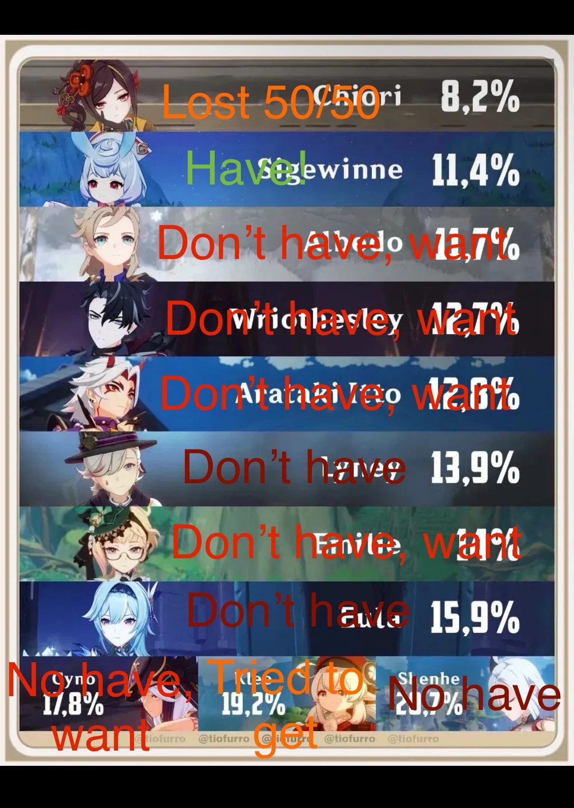 Rare characters list Genshin Impact | HoYoLAB