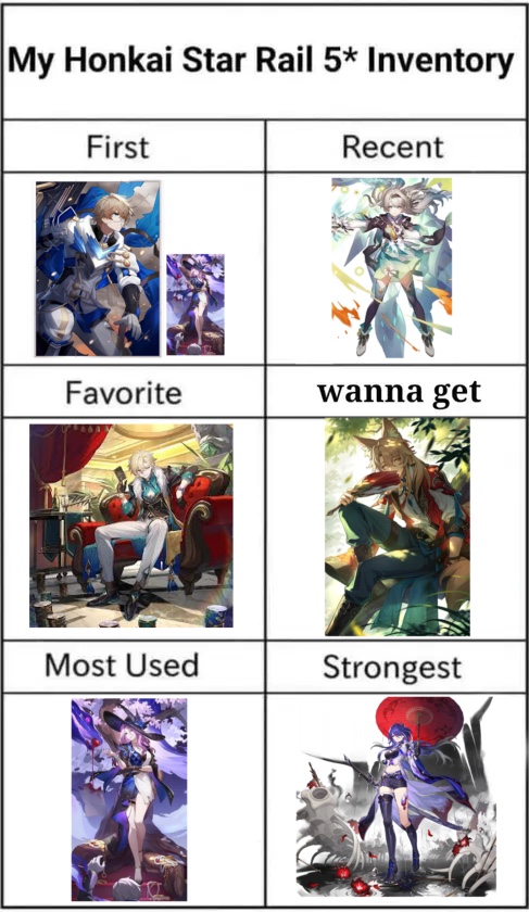 My HSR Five Star Inventory Honkai: Star Rail | HoYoLAB