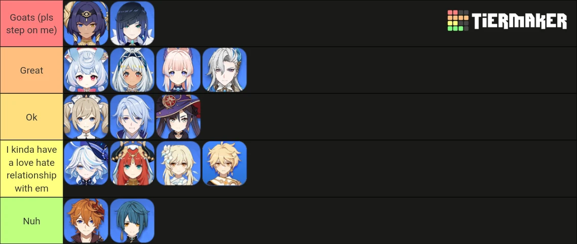 made a tier list of hydro characters🌊💧 Genshin Impact | HoYoLAB