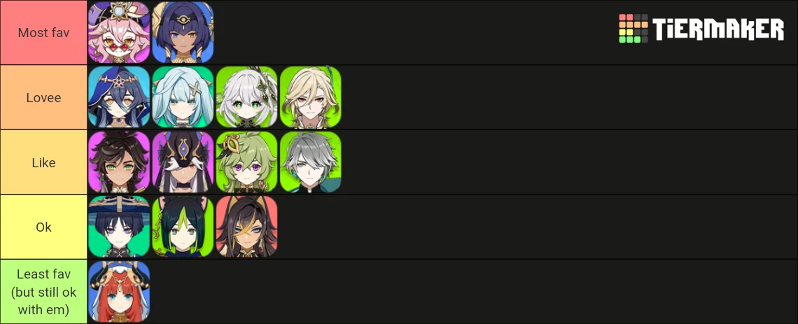 sumeru characters tierlist Genshin Impact | HoYoLAB