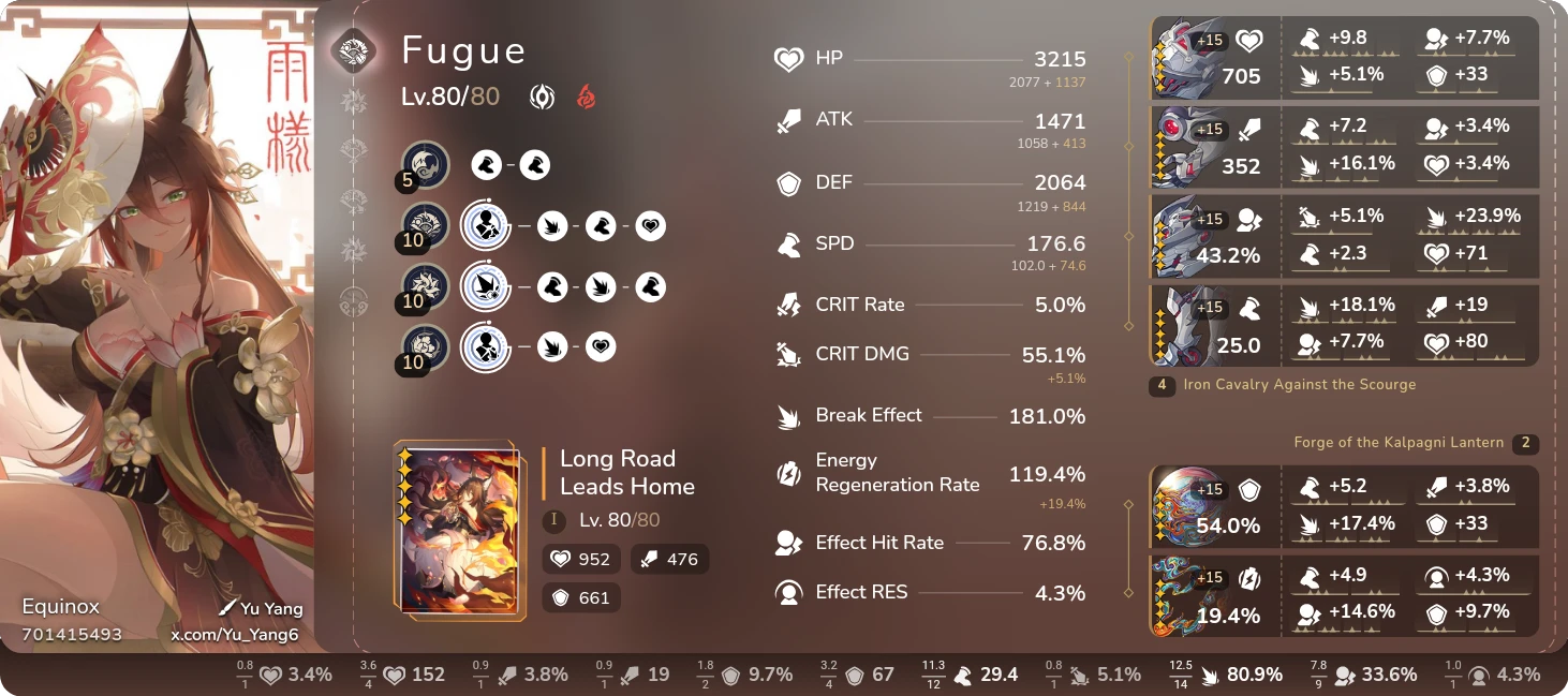 My Fugue build is done Honkai: Star Rail | HoYoLAB