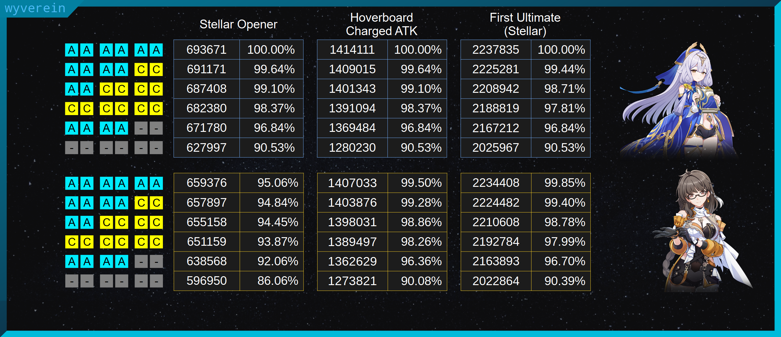 [Reign Solaris] - Affix Comparison Honkai Impact 3rd | HoYoLAB