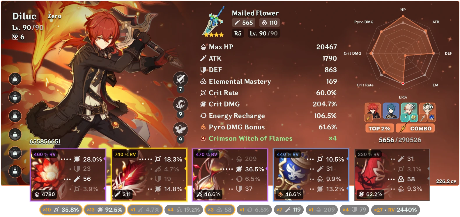 You don’t see this build anyday Genshin Impact | HoYoLAB