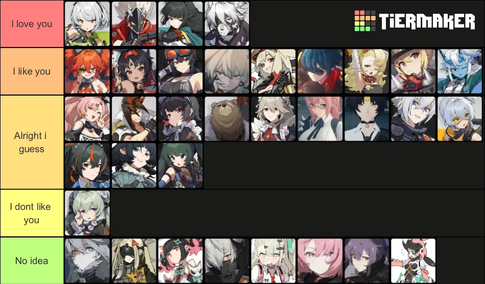 Zzz character tier list (personality wise) Zenless Zone Zero | HoYoLAB