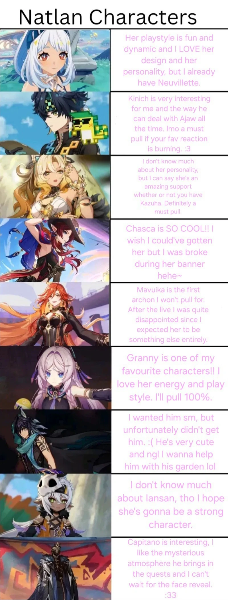 My opinion on Natlan characters! :3 Genshin Impact | HoYoLAB