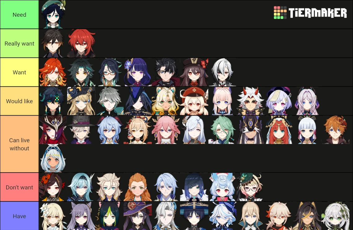 5 star wants tier list (5.3) Genshin Impact | HoYoLAB